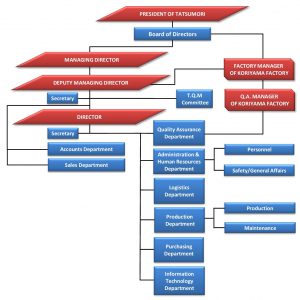 About Us - Tatsumori (M) Sdn.Bhd